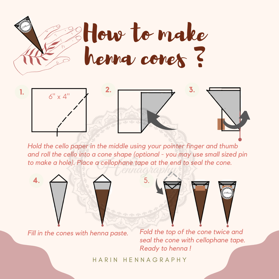 Making A Cone Shape
